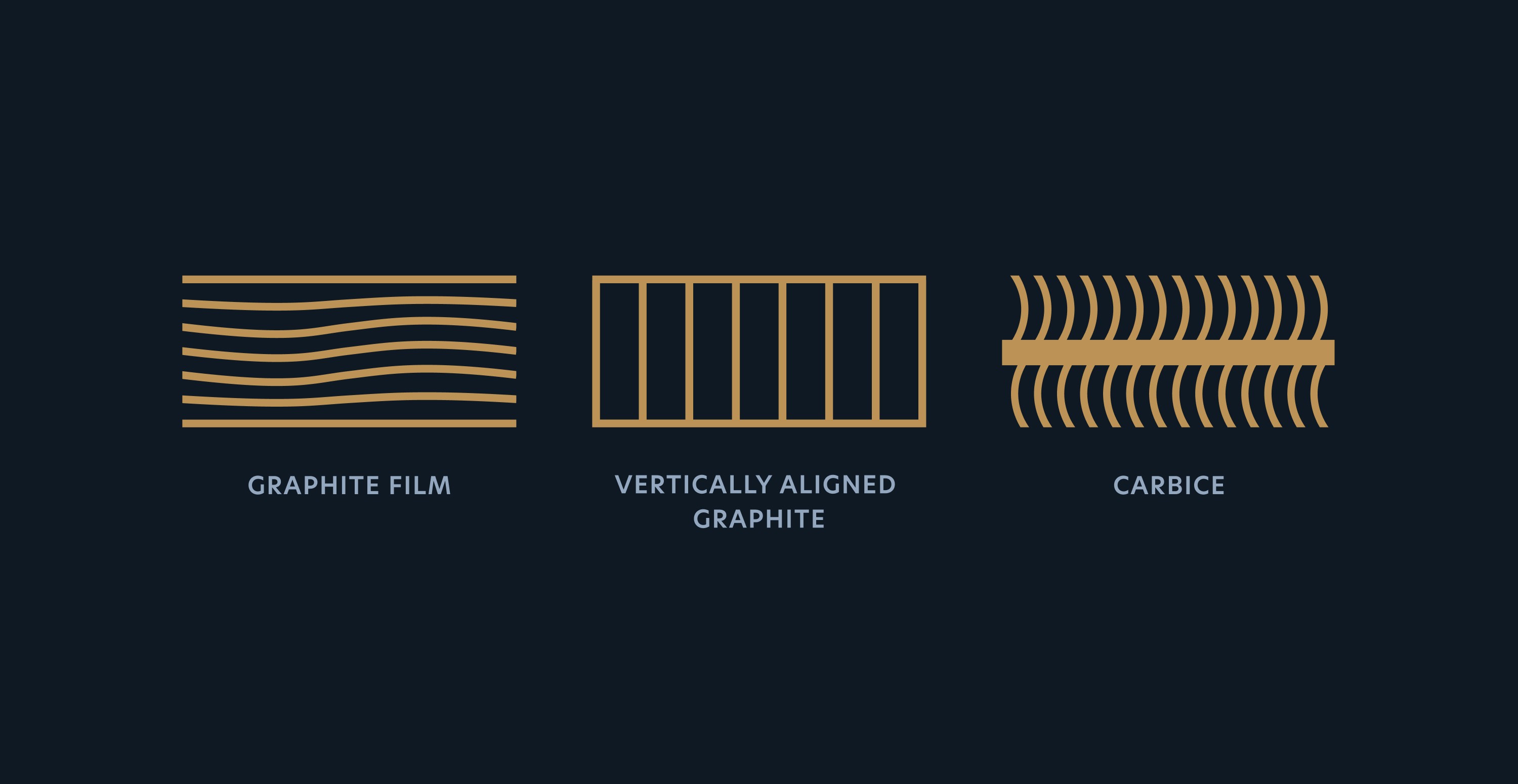 Not Just Another Carbon Pad — Why Carbice Outperforms Graphite in Every ...